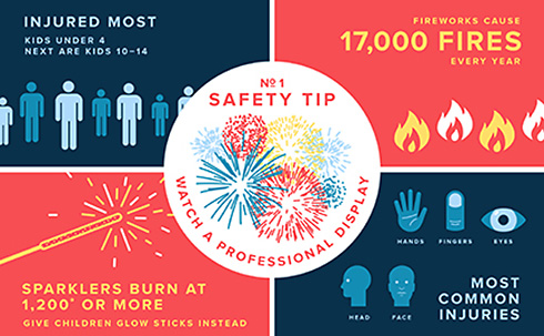 Prevention Works - Fireworks Safety for Labor Day | Prevention Works