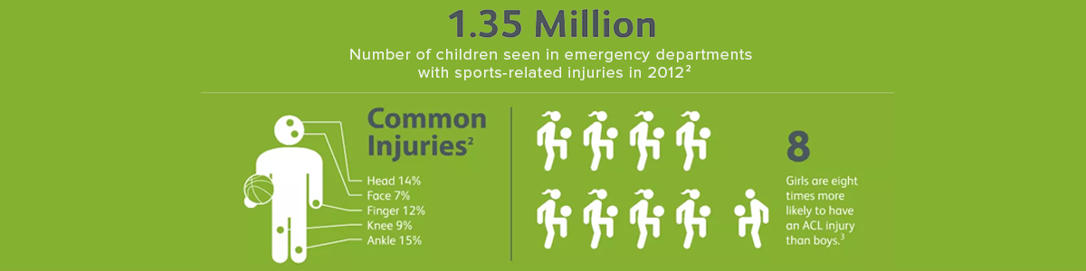 Sports Injury Prevention | Prevention Works