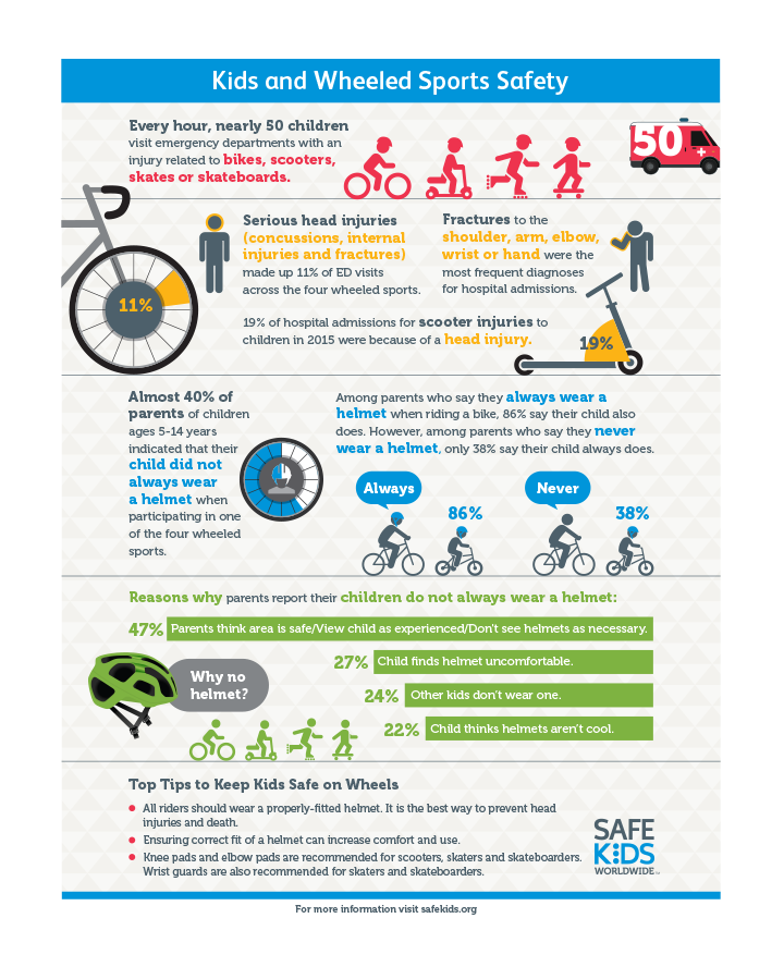 Keep Kids Safe on Wheels | Prevention Works